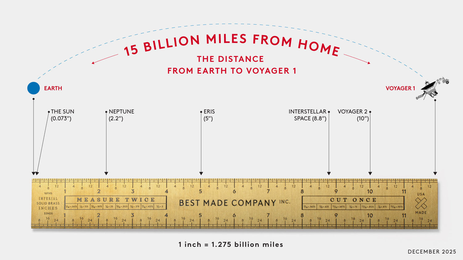 Points of Interest 2025 – Best Made Company